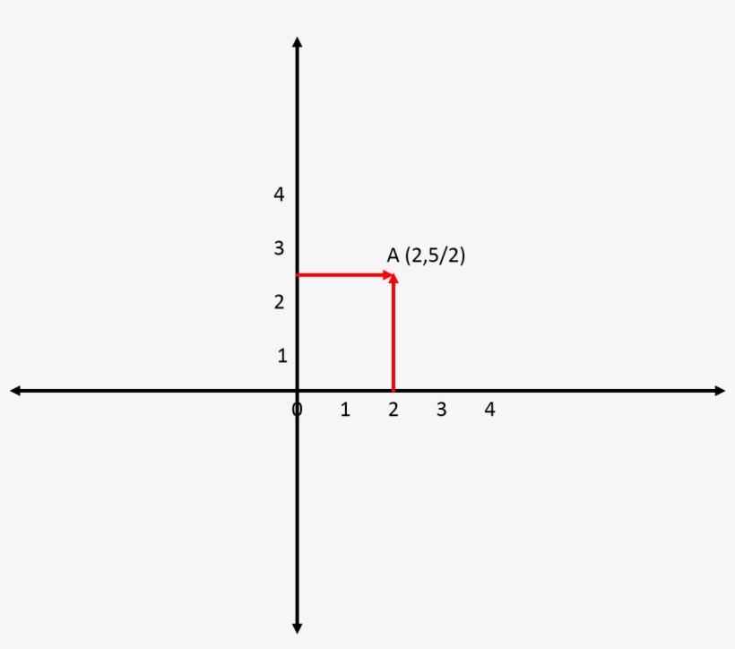 Plot The Followig Points On The Same Graph Paper - Graph Of Xy K - Free ...