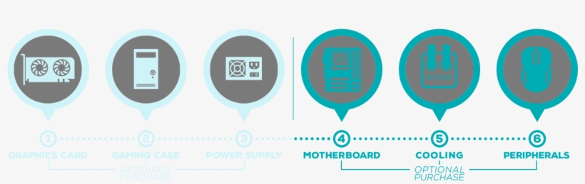 Diy Configurator Infographic - Configurator - Free Transparent PNG ...