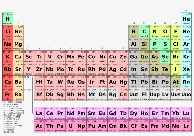 Open - Cs On Periodic Table - Free Transparent PNG Download - PNGkey