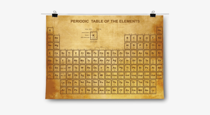 Vintage Periodic Table - Inspired Posters Vintage Periodic Table Poster ...
