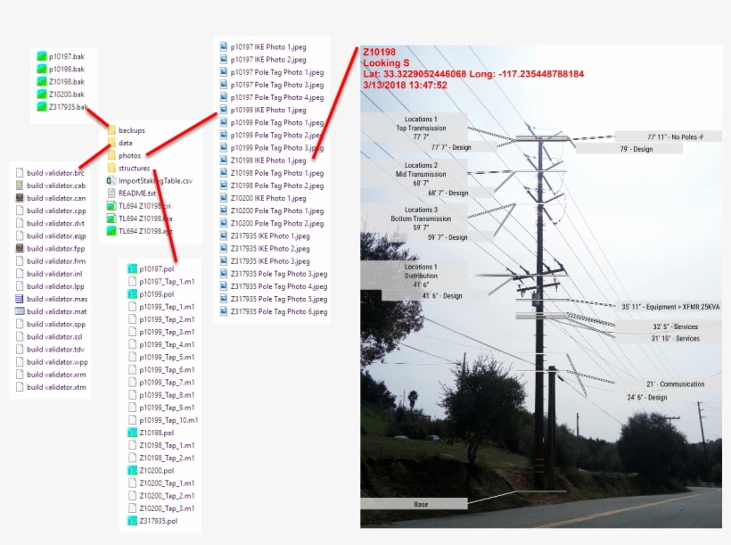 Automatically Generated Pls-cadd Model Directory Contents ...