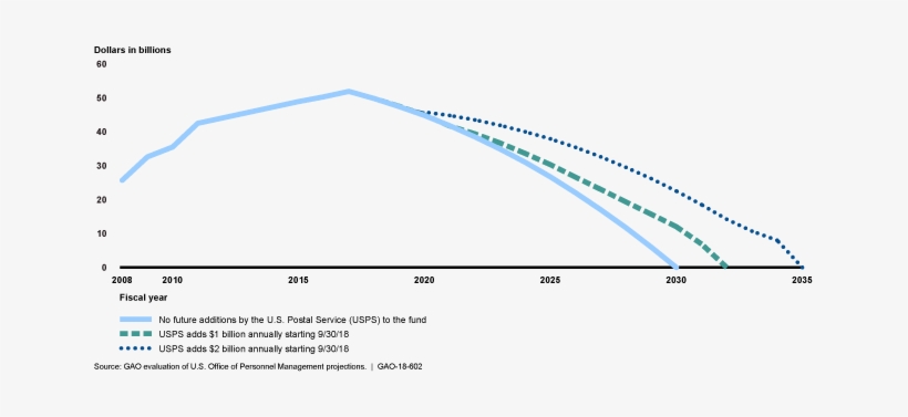 This Graphic Shows Scenarios Ranging From Depletion - Diagram - Free ...