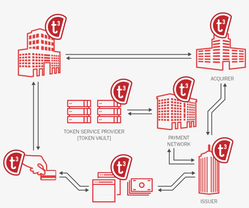 Token-vault - Diagram - Free Transparent PNG Download - PNGkey