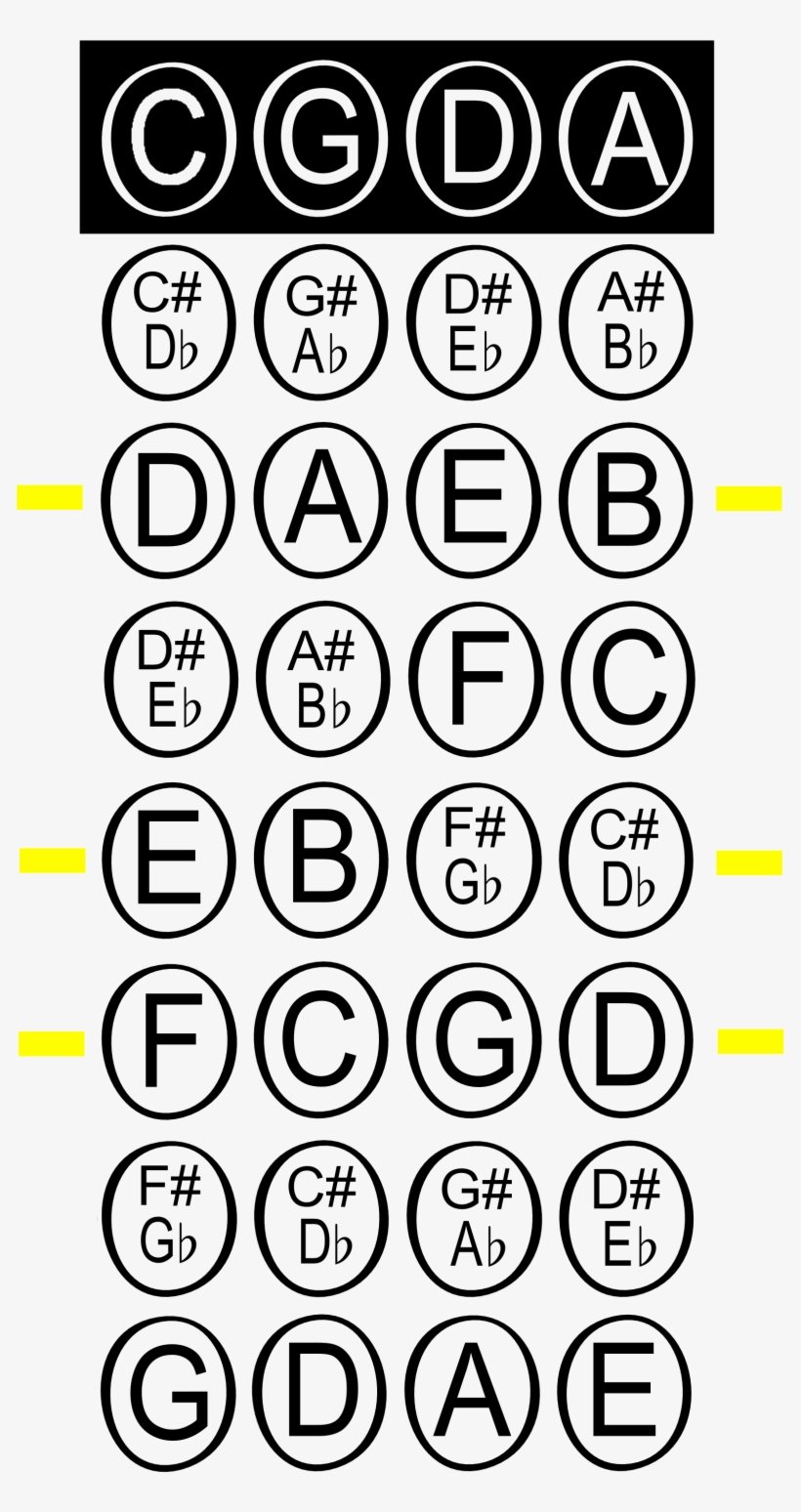 First Position Viola - Viola Fingering Chart - Free Transparent PNG ...
