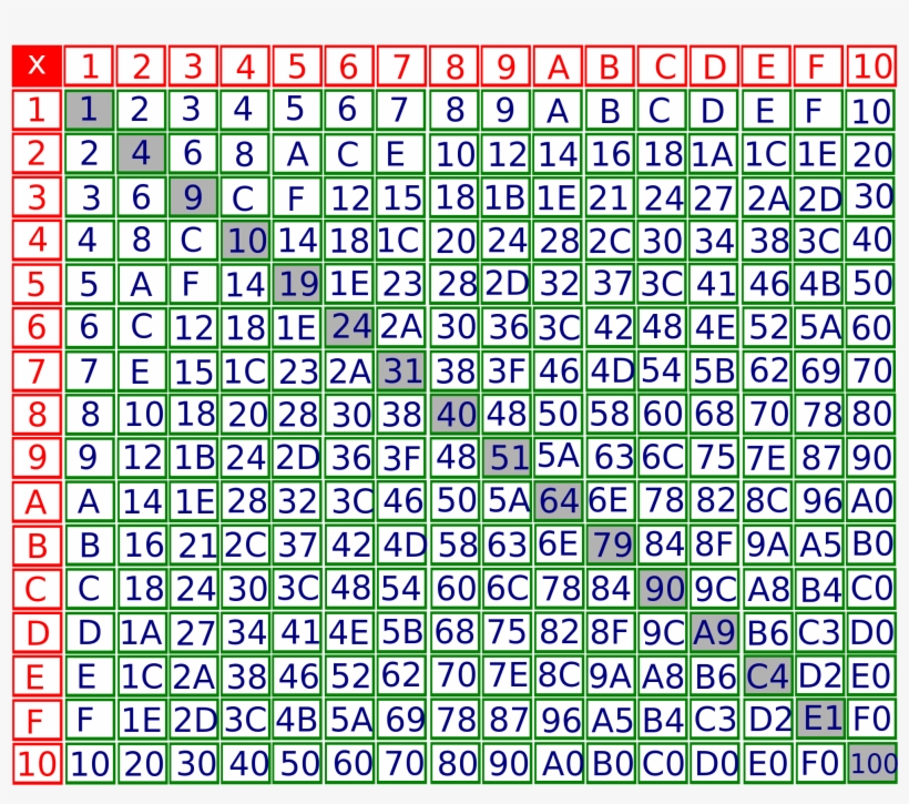 Open - Hexadecimal Multiplication Table - Free Transparent PNG Download ...