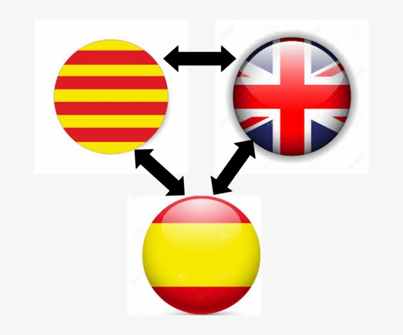 Translate English, Spanish Or Catalan - Uk Flag - Free Transparent PNG ...