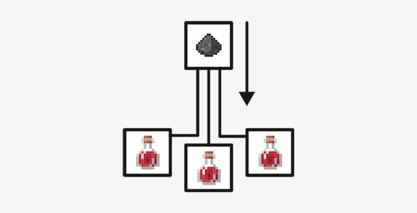 Once Brewed, Throw A Splash Potion To Use It - Potion - Free ...