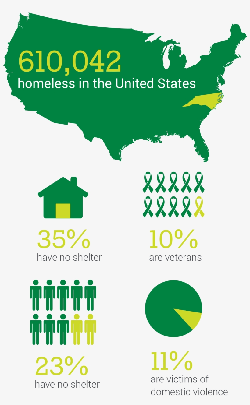 Homelessness In America Statistics 2017 - Free Transparent PNG Download ...