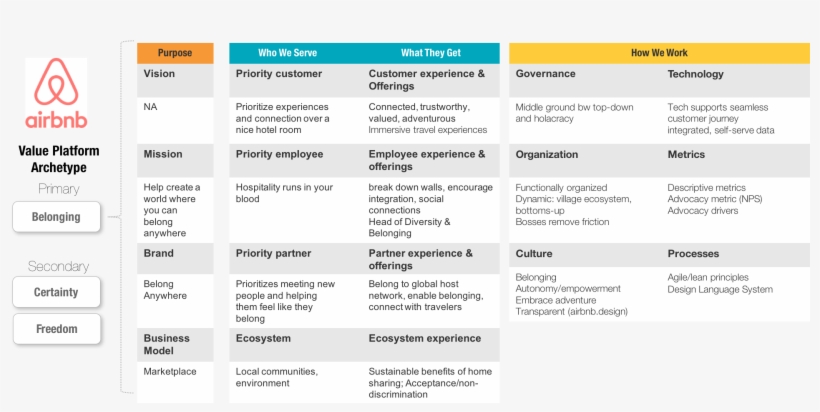Value Platform Example - Free Transparent PNG Download - PNGkey