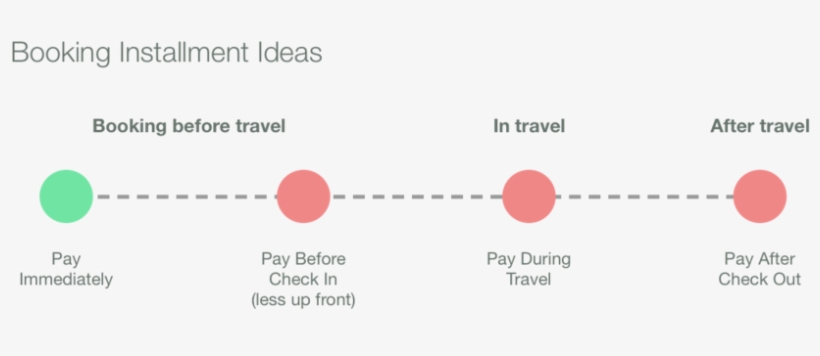 Ideations - Ideation - Free Transparent PNG Download - PNGkey