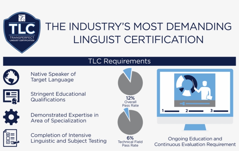 Tlc Program Requirements - Trans Perfect Translations - Free ...