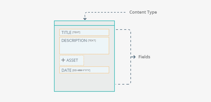 Content Type Structure - Internet Media Type - Free Transparent PNG ...