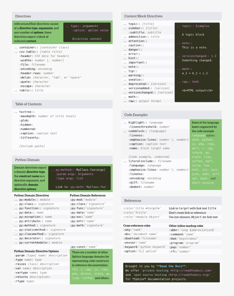 Images/cheatsheet Back Full - Sphinx Python Cheat Sheet - Free ...
