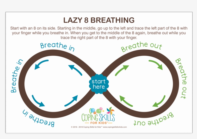 Deep Breathing Lazy Eight Poster - Tracing Breath Mindfulness - Free ...