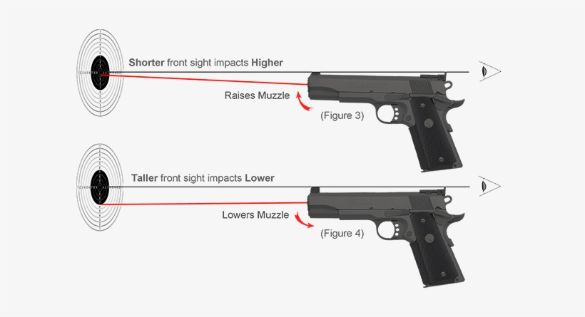Impactdistance725x378 - Glock Rear Sight Height - Free Transparent PNG ...