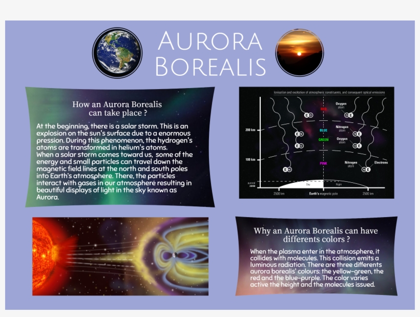 Black, Free Image - Key Processes In Solar-terrestrial Physics - Free ...