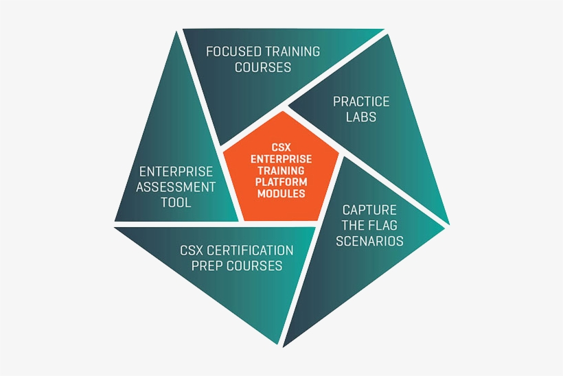 Csx Training Platform Modules - Platform - Free Transparent PNG ...
