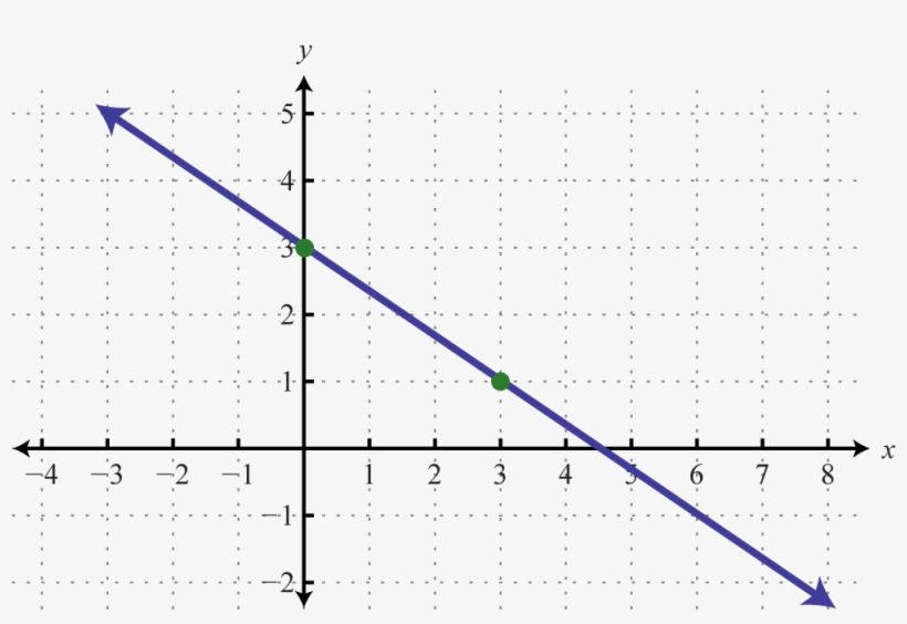 Example - Diagram - Free Transparent PNG Download - PNGkey