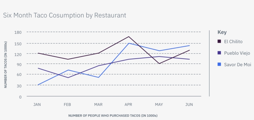 Example Of A Line Graph - Diagram - Free Transparent PNG Download - PNGkey
