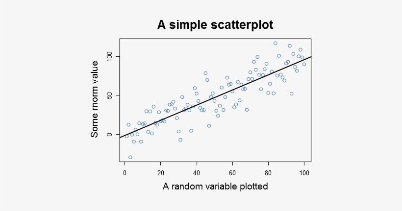 Scatter Plot Transparent Background - Free Transparent PNG Download ...
