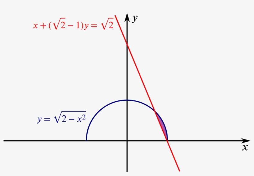 Graph Showing The Semi-circle And The Straight Line - Diagram - Free ...