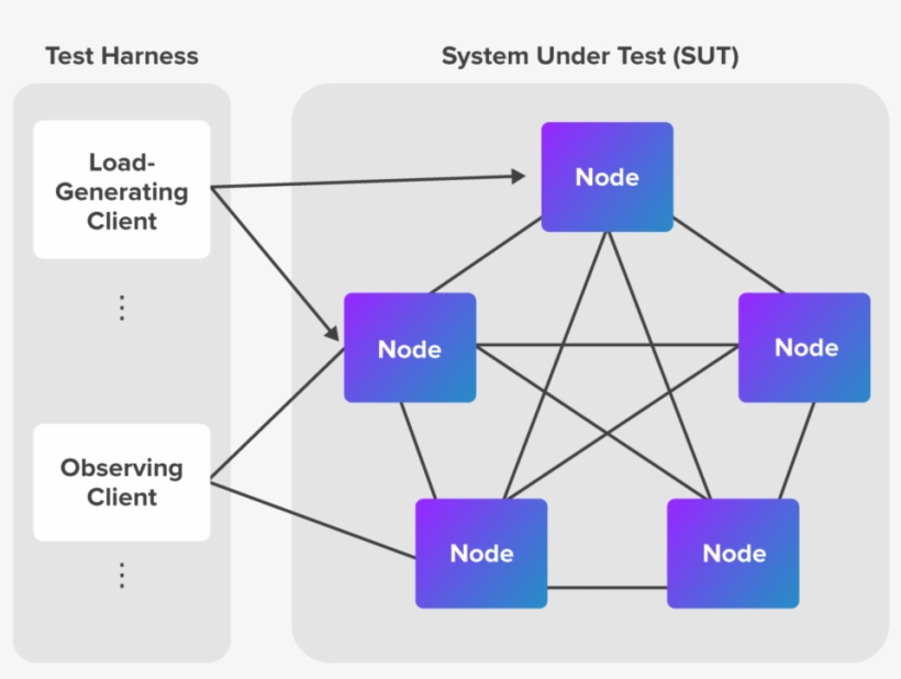 Performance Evaluation Terms - Diagram - Free Transparent PNG Download ...