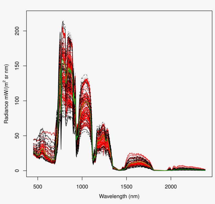 Radiance - Illustration - Free Transparent PNG Download - PNGkey