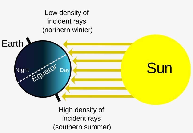 Open - Sun Rays On Earth - Free Transparent PNG Download - PNGkey