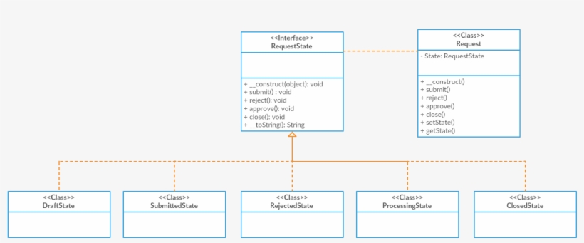 Fsm Diagram - Diagram - Free Transparent PNG Download - PNGkey