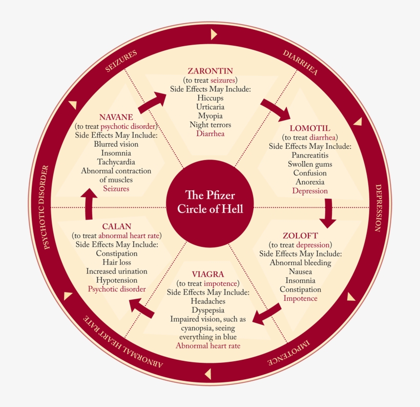 Charts & Graphs - Pfizer Graphs - Free Transparent PNG Download - PNGkey