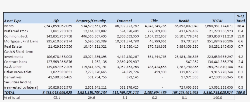 Here's A Breakdown From - Stock Investment Portfolio - Free Transparent ...