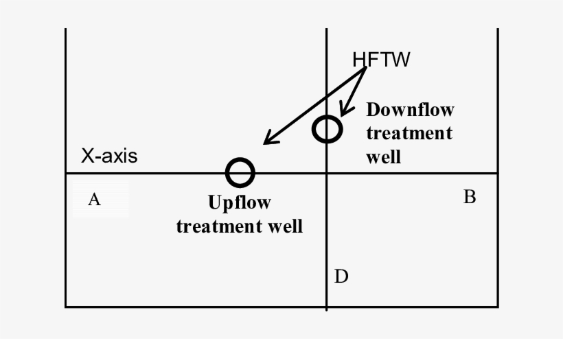 -schematic Showing Orientation Of Cross Sections In - Cross Section ...