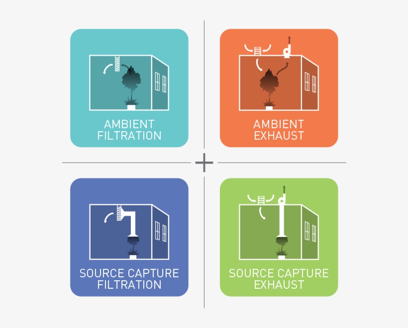 Indoor Air Quality - Graphic Design - Free Transparent PNG Download ...