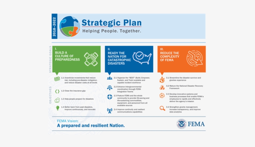 This Is A Graphic Describing The 2018-2022 Fema Strategic - Fema - Free ...