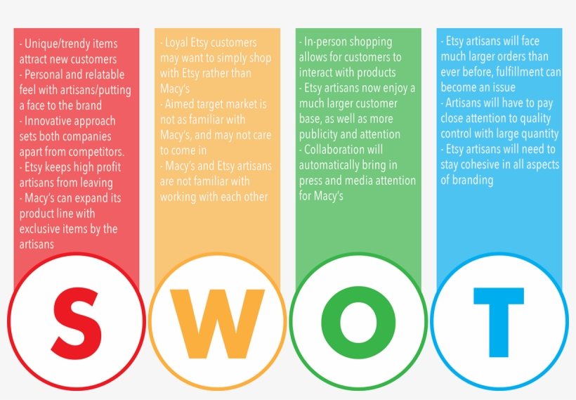 Swot Analysis Of Macy's And Etsy Collaboration - Macy's Swot Analysis ...