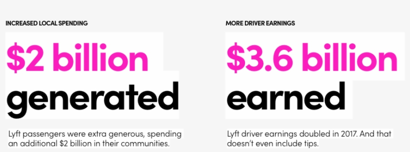 Thrilled To Announce The 2018 Lyft Economic Impact - Greater Dandenong ...