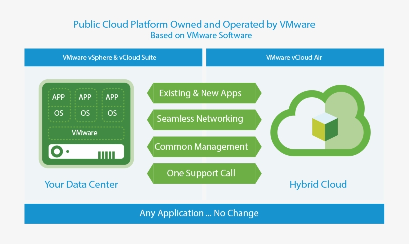 Vcloud Air - Free Transparent PNG Download - PNGkey