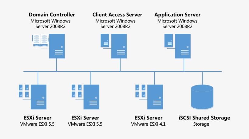 Vmware Lab Diagram - Xeon - Free Transparent PNG Download - PNGkey
