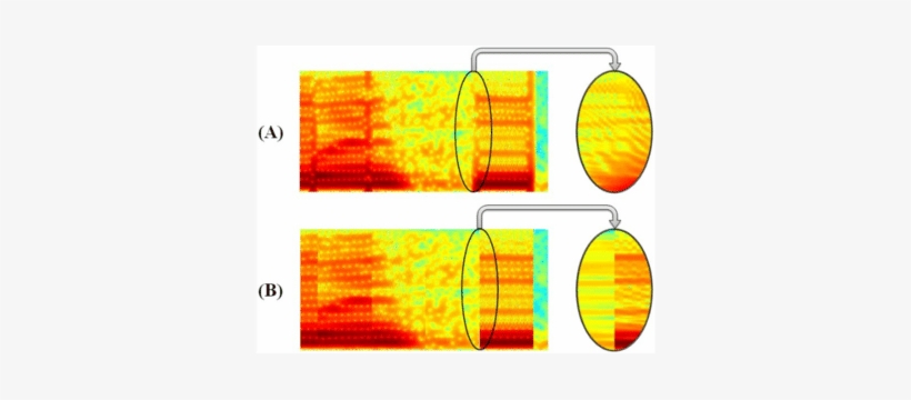 Cutting Spectrogram Of Scrambled Speech Into Pieces - Diagram - Free ...