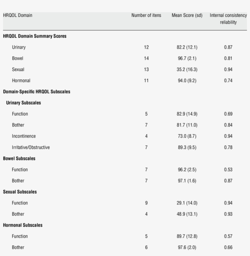 Descriptive Measures Of Epic - Cost - Free Transparent PNG Download ...