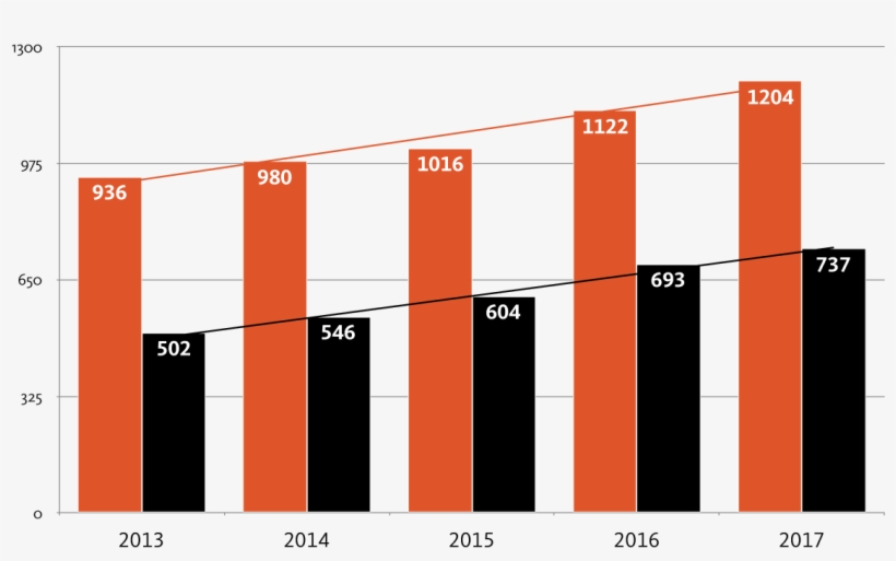 Fte - Diagram - Free Transparent PNG Download - PNGkey
