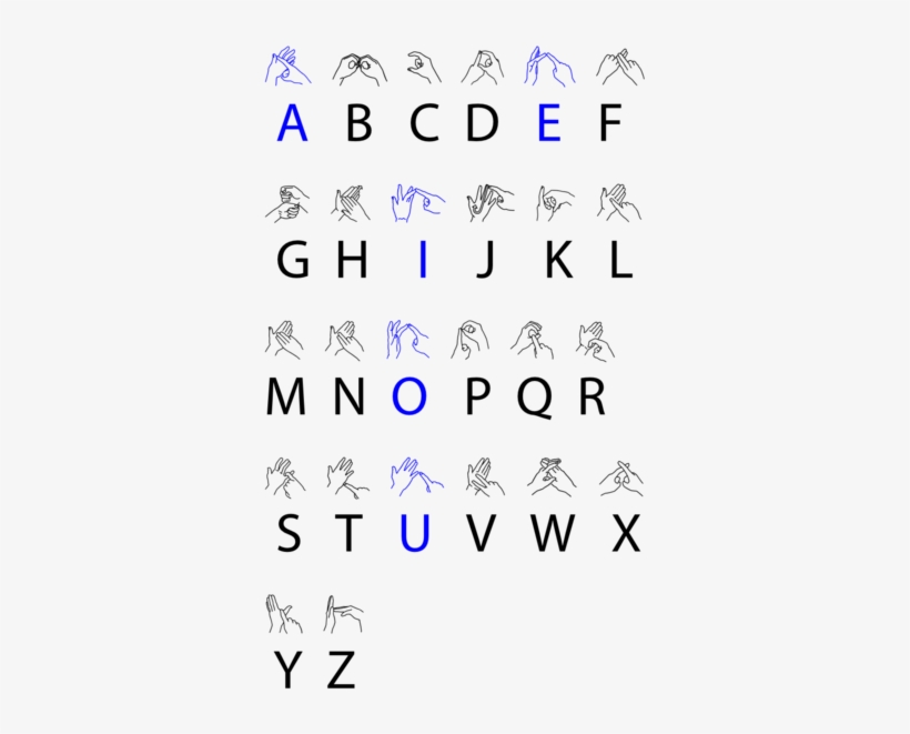 British Sign Language Chart - English Sign Language - Free Transparent ...