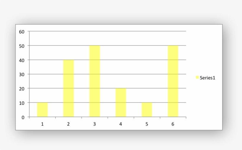 Chart Fill3 - Plot - Free Transparent PNG Download - PNGkey