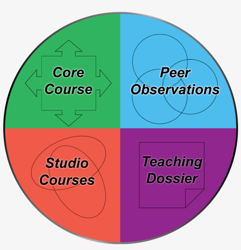 All Components Of The Program Draw On The Research - Dalhousie ...