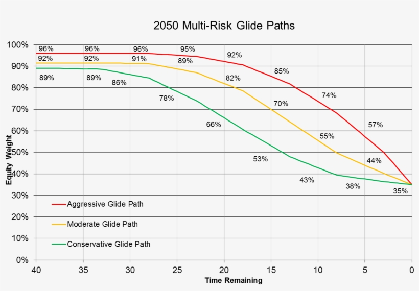 New Glide Path - Diagram - Free Transparent PNG Download - PNGkey