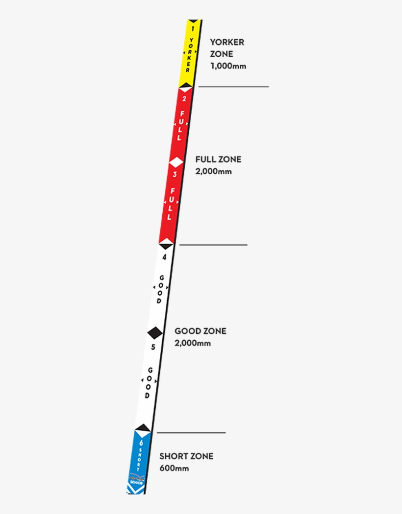 6 Metres In Length And Has Larger Zones, Designed For - Colorfulness ...