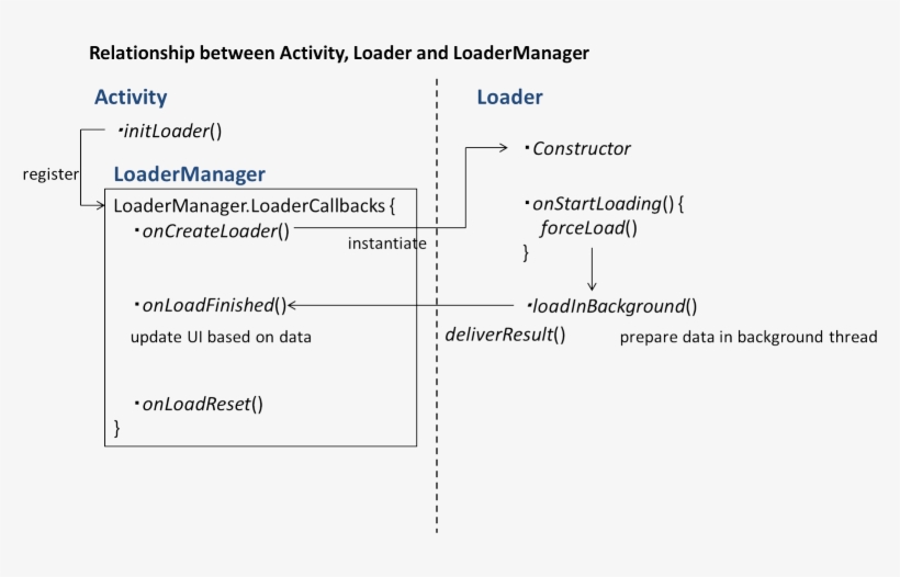 Background Data Loading Android Tv Application Hands - Android - Free ...