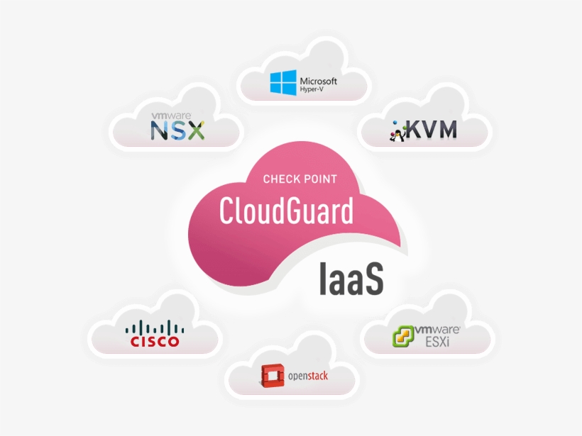 Cisco - Free Transparent PNG Download - PNGkey