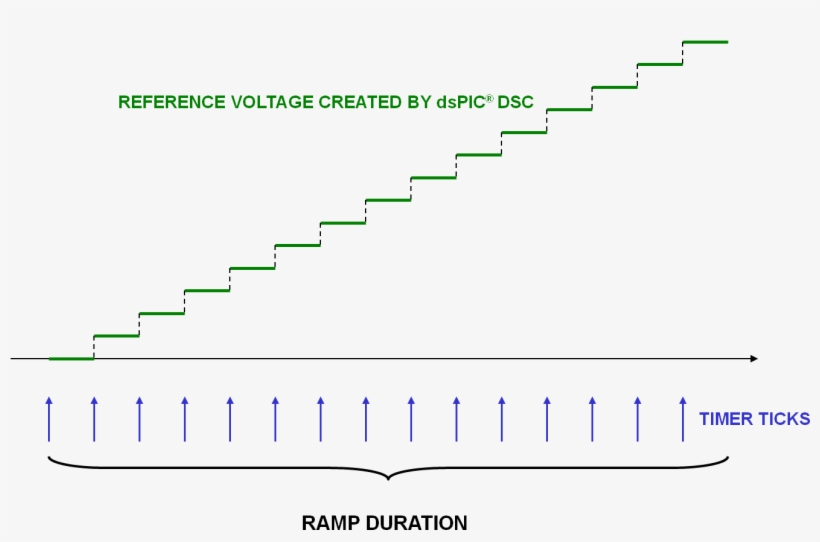 Soft Start Ramp - Diagram - Free Transparent PNG Download - PNGkey