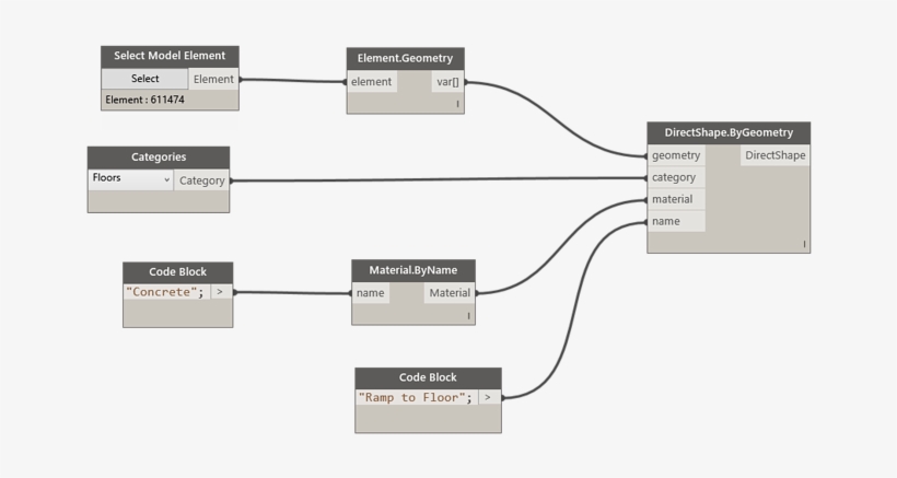 Ramp Curves - Rebar Cut Dynamo Revit - Free Transparent PNG Download ...